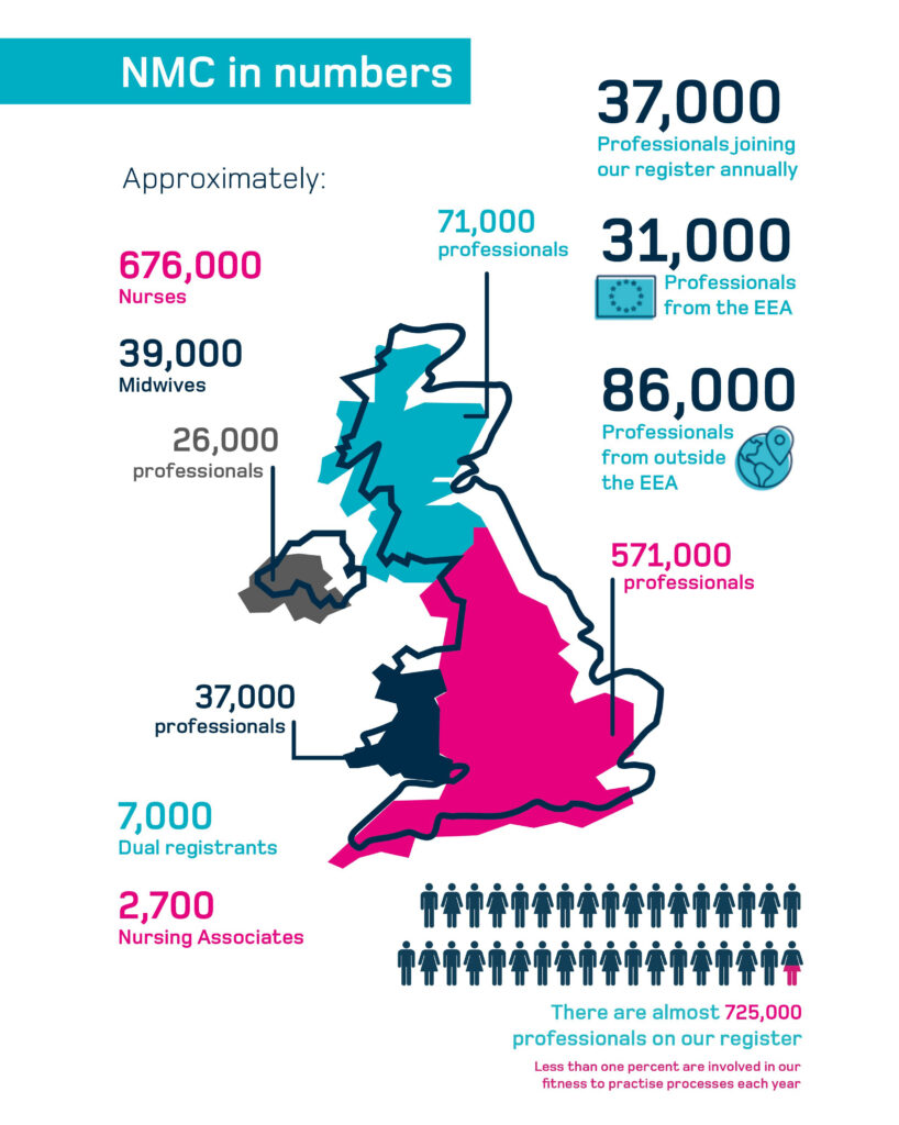 ABOUT THE NMC - CONEXAS MICROSITES