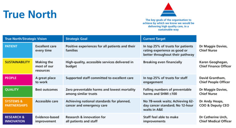 UNIVERSITY HOSPITALS SUSSEX: ABOUT US - CONEXAS MICROSITES