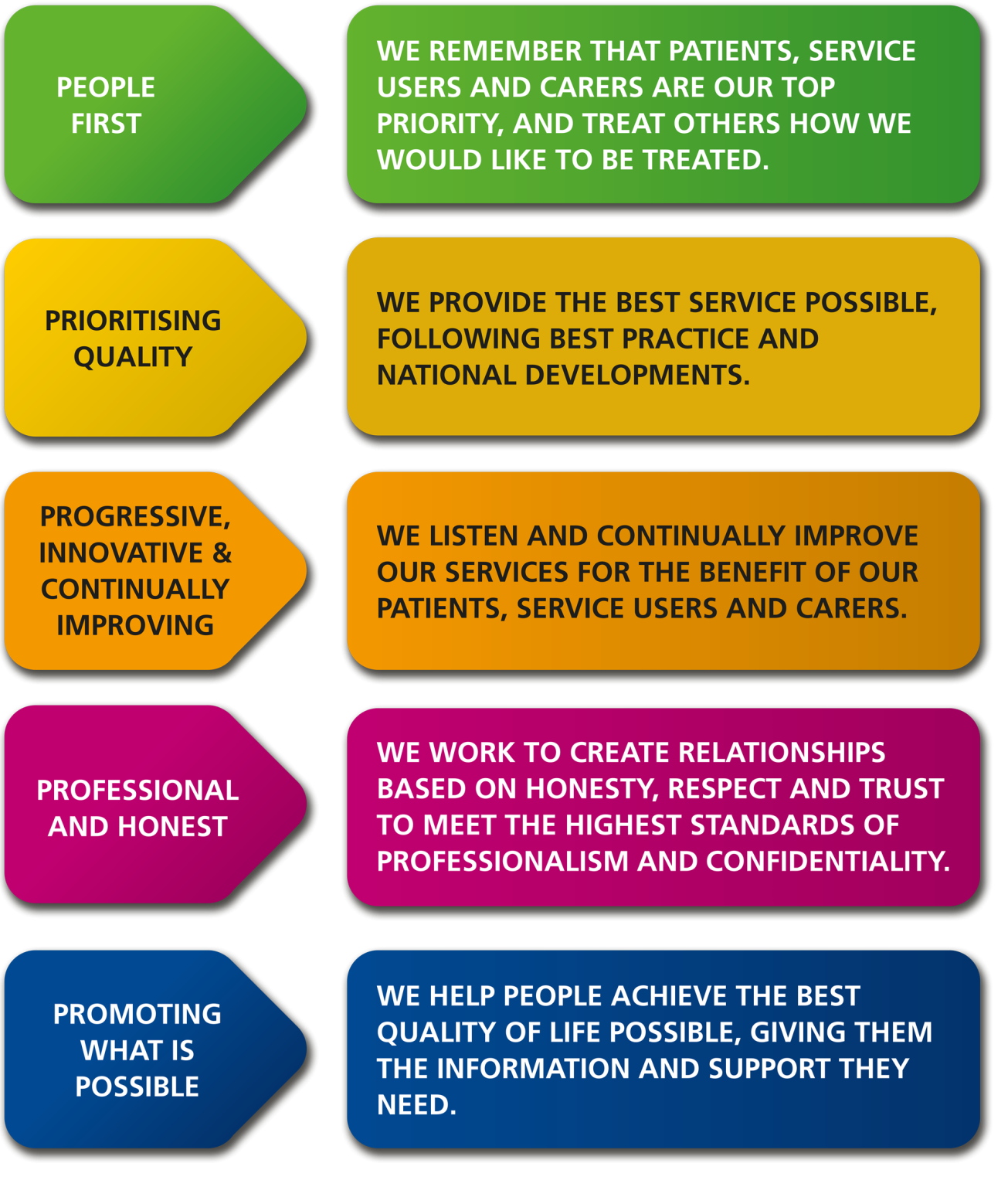 NELFT_OUR VALUES - CONEXAS MICROSITES