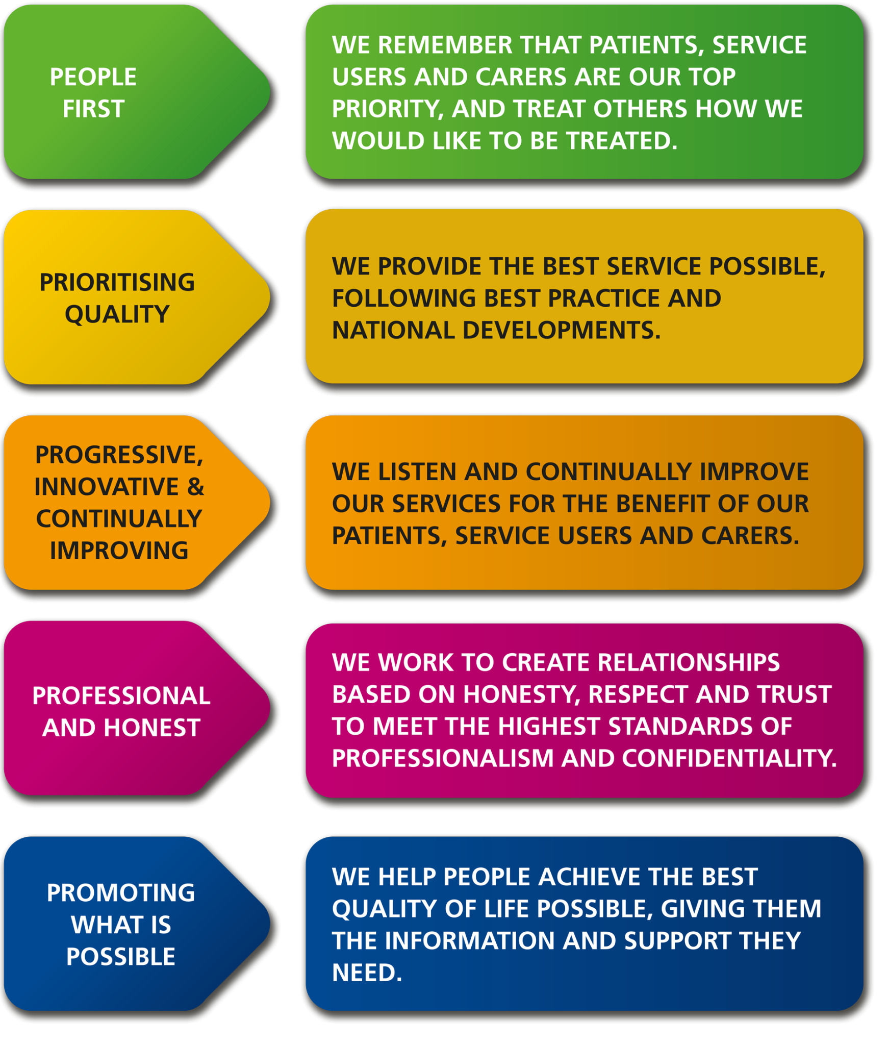 NELFT_OUR VALUES - CONEXAS MICROSITES